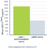 For Healthcare Professionals | Always Together