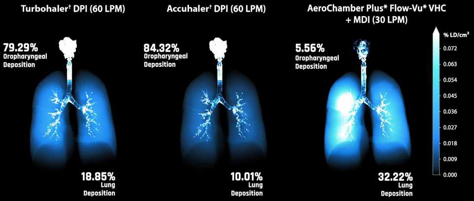 For Healthcare Professionals | Always Together
