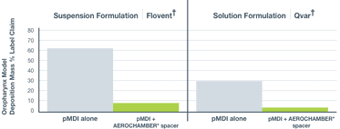 For Healthcare Professionals | Always Together